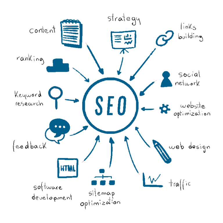 Onpage Optimierung - Technical SEO, Struktur und Content (2018)